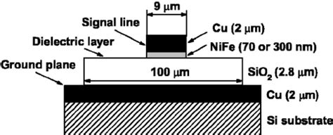 Geometry Of The Experimental Waveguide Structures Download Scientific Diagram