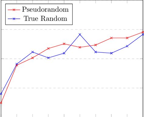 Classification Accuracies Of 10 Random Forest And 10 Quantum Forest Download Scientific Diagram