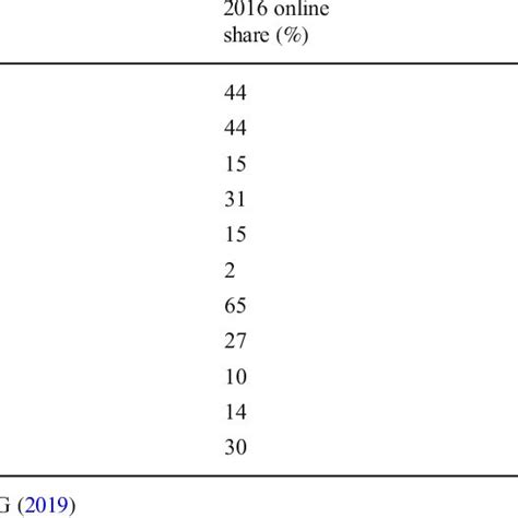 Open Shop Scheduling Problem Instance Download Scientific Diagram