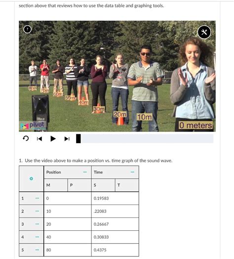 Solved Section Above That Reviews How To Use The Data Table