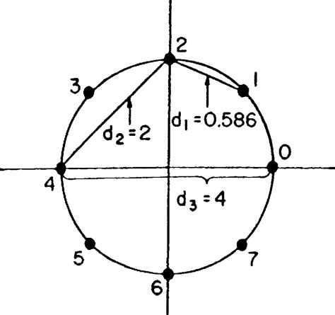 Figure 21 From On Decoding Of Multi Level Mpsk Modulation Codes