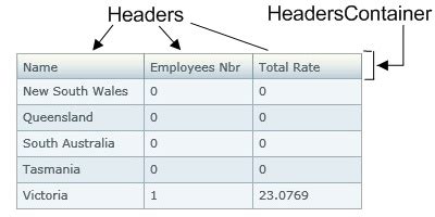 Build Your Own DataGrid For Silverlight Step CodeProject
