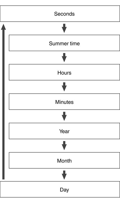 Adjusting The Current Digital Time Setting Module No EDIFICE Support CASIO