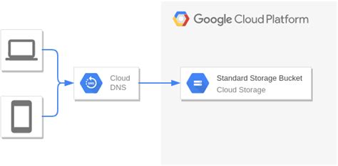 Game Server Hosting Google Cloud Hutomo