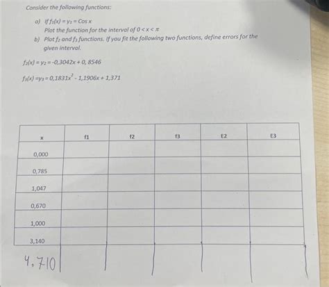 solved consider the following functions a if f2 x y2 cosx