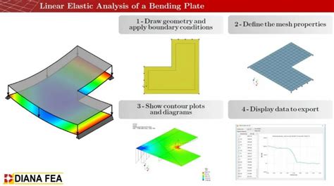 Linear Elastic Analysis Bending Of A Bending Plate Diana Fea