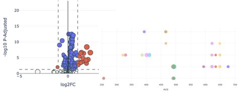 Metabolomics Analysis Software Tools For Data Analysis