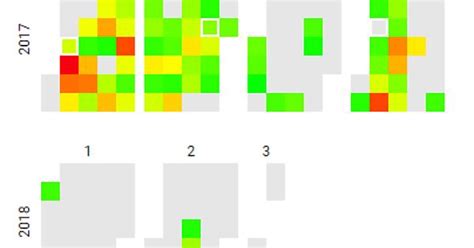 Destiny Playtime Heatmap Album On Imgur