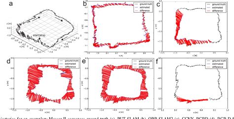 Figure 3 From Feature Based Rgb D Slam With Dense Terrain Mapping For A Walking Robot Semantic