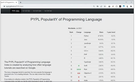 Codon Brzo Izvođenje Koda U Pythonu Vidilab