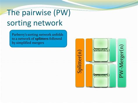 Ppt Pairwise Cardinality Networks Michael Codish And Moshe Zazon Ivry Powerpoint Presentation
