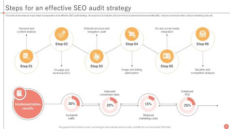 B2b Ecommerce Service Challenges Powerpoint Presentation Slides Ppt Sample