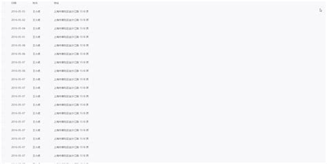 Element Ui Elementui Table