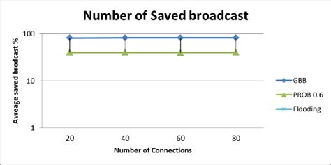 figure 1 from simulation model for grid based broadcast algorithm in
