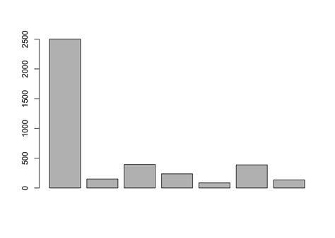 Chapter 8 Bar Graph Basic R Guide For Nsc Statistics