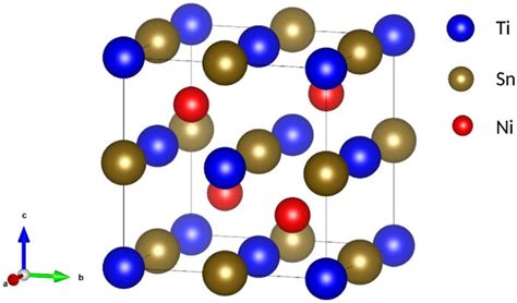 Crystal Structure Of Half Heusler Alloy Tinisn Download Scientific Diagram