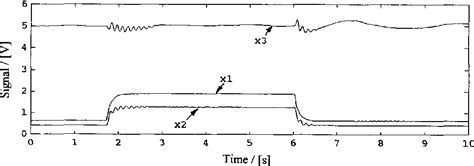 Figure 4 From The Application Of Minimal Control Synthesis To Web Tension And Transport Control