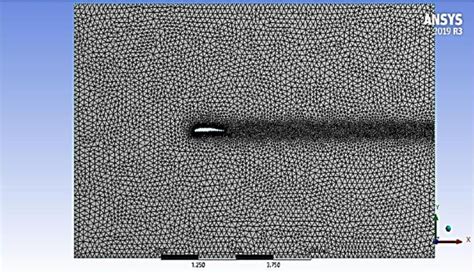 Accuracy In Mesh Size An Objects Resistance In A Fluid Can Be Measured Download Scientific