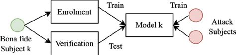 Figure 4 From Towards Enhanced Eeg Based Authentication With Motor Imagery Brain Computer