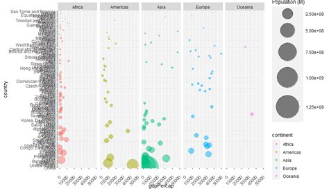 R Set The Distance Between Labels Of Y Axis In Ggplot Stack Overflow