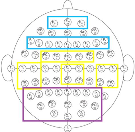 Projects Abhishek Das