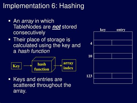 Tables And Dictionaries Ppt Download