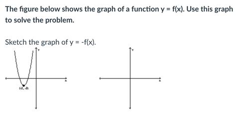 Solved The Figure Below Shows The Graph Of A Function Y Chegg