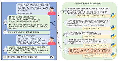 전자통신연 한국어 중심 신경망 기반 소형 생성 언어모델 개발