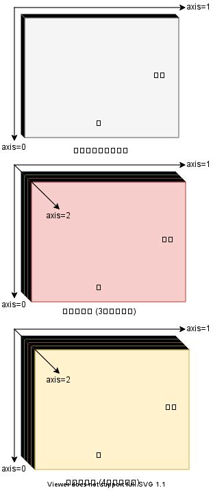 Opencv チャンネルを分離または結合する方法 Pystyle