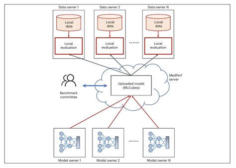 认识Mojo一种新的编程语言为AI开发人员提供了Python的易用性和C的性能实现了AI硬件的无与伦比的可编程性和AI模型的可扩展性 小猪AI