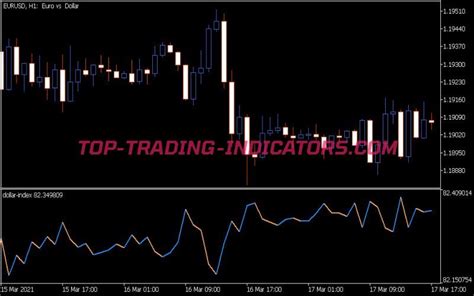 Dollar Index Indicator • Top Mt5 Indicators Mq5 Or Ex5 • Top