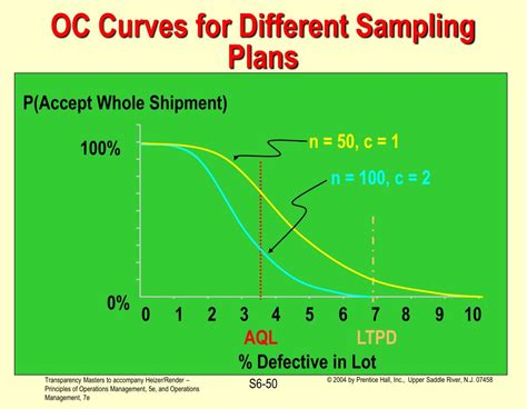 Ppt Operations Management Statistical Process Control Supplement 6 Powerpoint Presentation