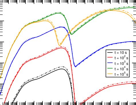 Instantaneous Spectra For A Model Including A Hd In Which 90 Of The
