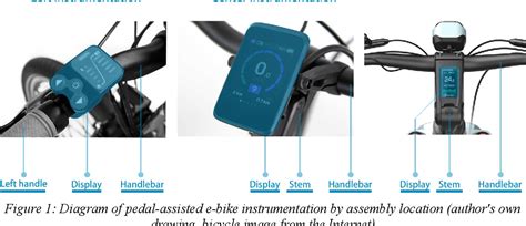 Figure 1 From Research On The Breakthrough Homogenization Phenomenon Of Pedal Assisted E Bike