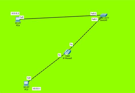 Access Ports Data And Voice In Ccna Geeksforgeeks