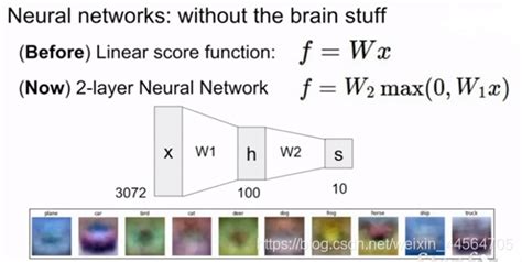 【cs231n 学习笔记】lecture4：backpropagation And Neural Networkskarpathy 课程笔记