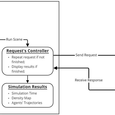 Pipeline Of Webcrowds Users Can Use The Editor Through A Web Browser