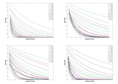 Extrapolated Error Rates Vs Class Set Sizes Up To The Whole Benchmarks Extrapolated Error Rates Vs Class Set Sizes Up To The Whole Benchmarks