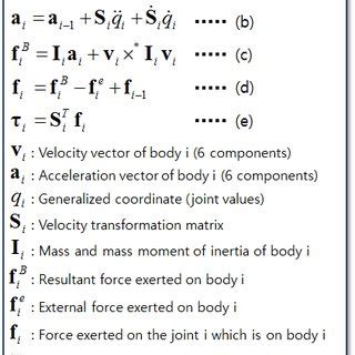 Equations Of Motion Derived By Using Recursive Newton Euler Formulation Download Scientific