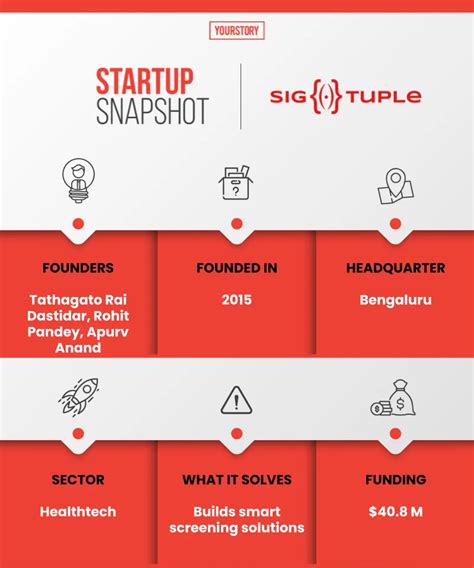 Raise 2020 How Healthtech Startup Sigtuple Technologies Is Leveraging