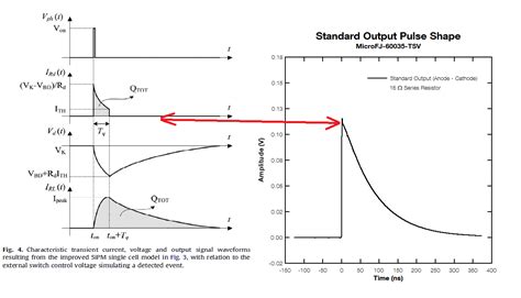 Ltspice Extrapolating Parameters For Spice Model For A Silicon