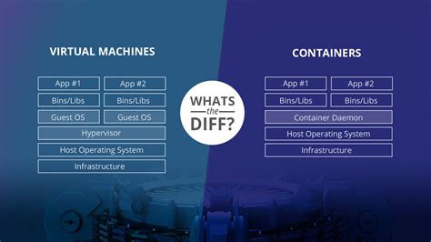 靈活運用 Docker Container 觀念與 Vm 的差異 伊恩的開發狂想