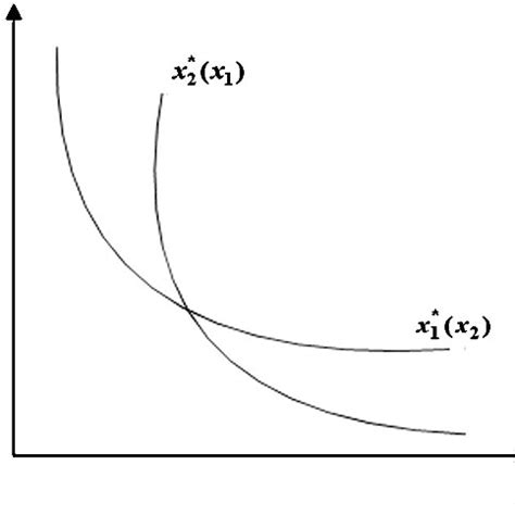 PDF Pareto Optimality Game Theory And Equilibria