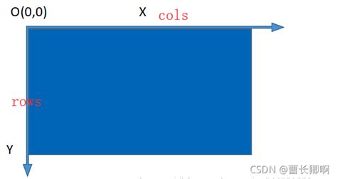 cv mat类用法 cv mat类型的使用 csdn博客