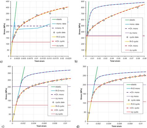 コンプリート offset yield strength formula offset yield strength formula excel