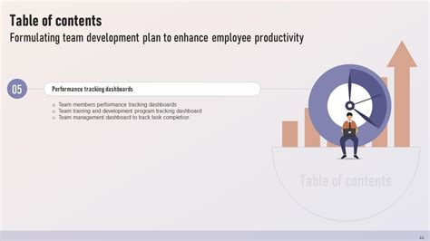 Top 10 Team Development Plan Powerpoint Presentation Templates In 2026