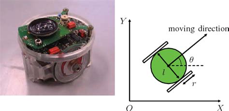 Figure 1 From Optimal Formation Control Of Two Wheeled Vehicles Using Model Predictive Control