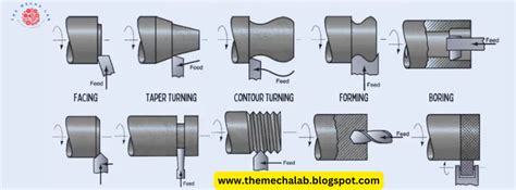 understanding lathe machines a beginner s guide to types and working