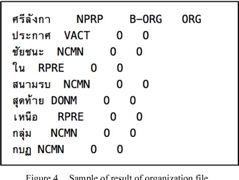 figure 4 from named entity recognition modeling for the thai language