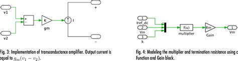 Figure 4 From Modeling A Pfc Controller Using Plecs ® Semantic Scholar